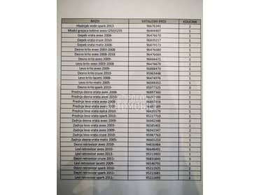 Beoauto - West Beocar - auto salon, Beograd | Polovni automobili - auto ...