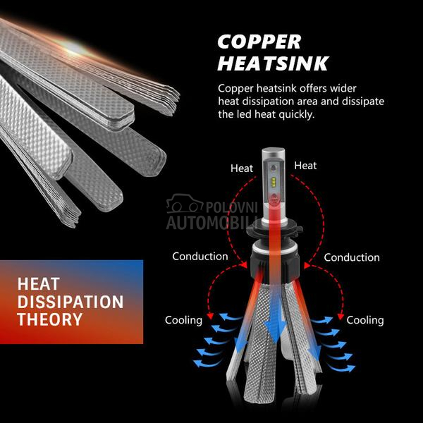 Led Sijalice HB4 SET Philips ZES chip CanBus | Auto oprema | Polovni ...